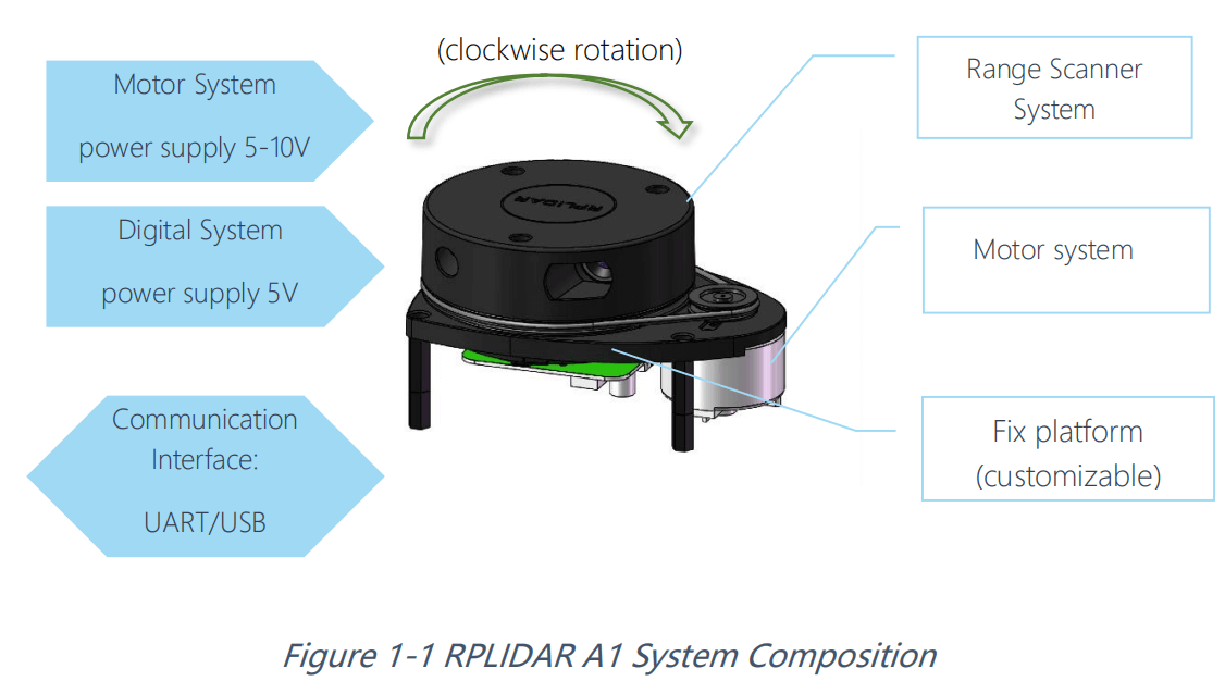 [다양한 센서와 여러 기능을 탑재한 "트랜스봇" 위키] ROS Lidar 코스 : 네이버 블로그
