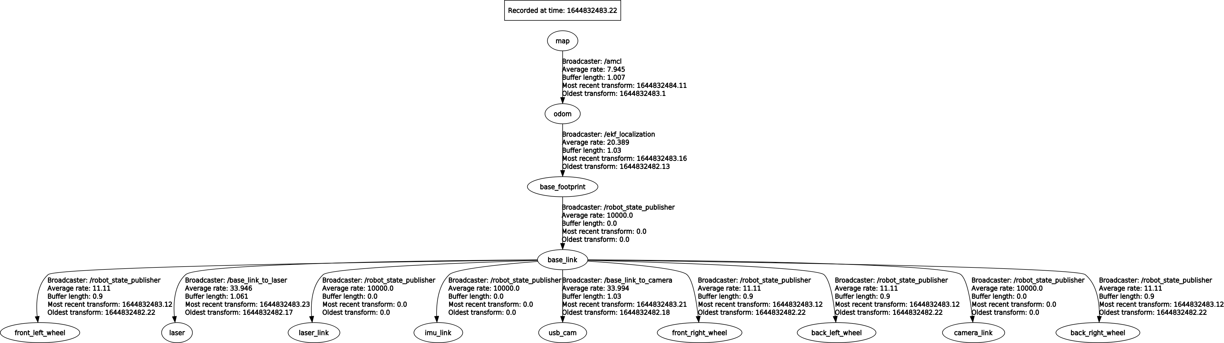 12.Navigation and avoiding